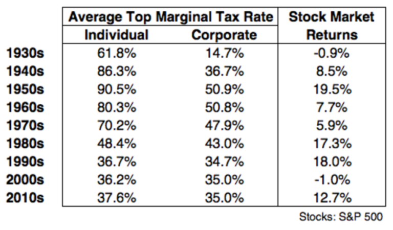 How Markets Respond to Tax Reform - A Wealth of Common Sense
