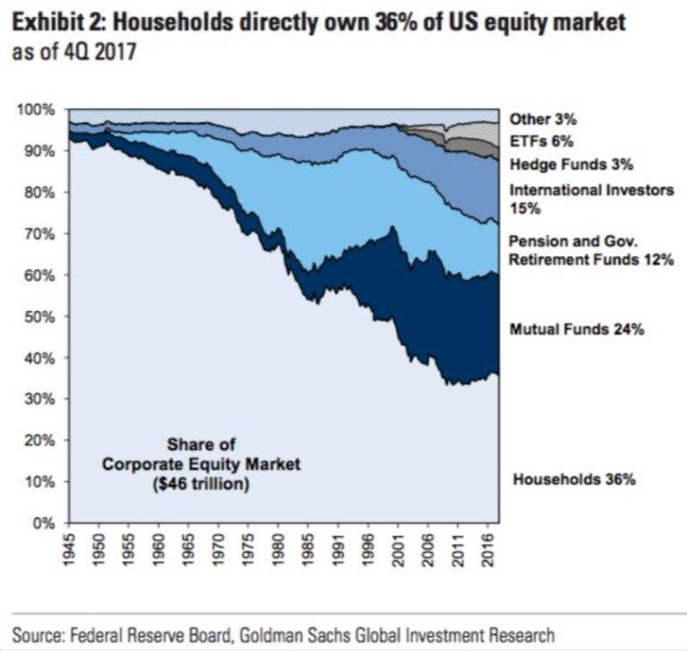 4 Good Charts From This Week - A Wealth of Common Sense
