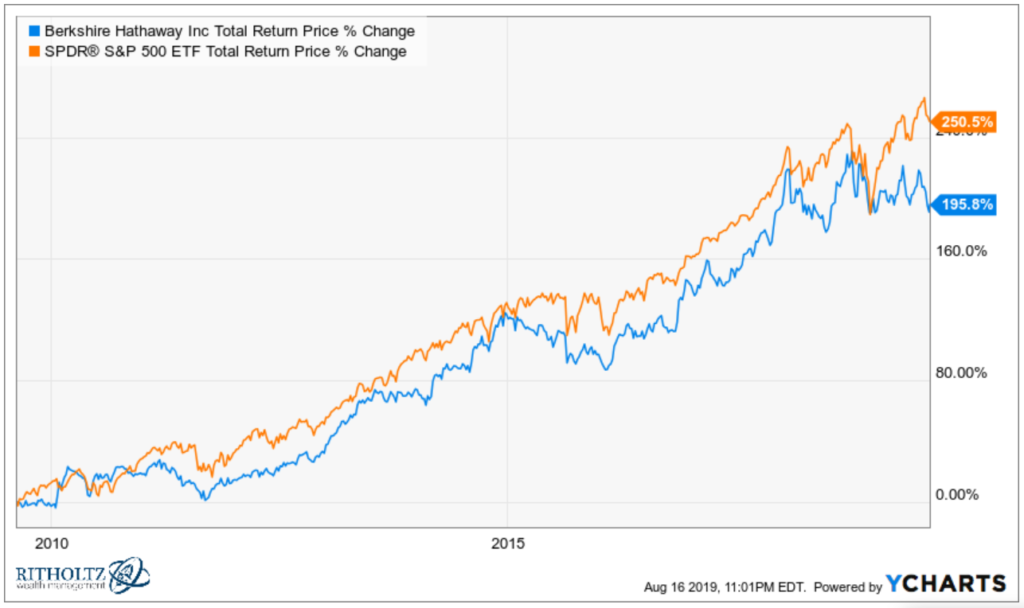 Who Has the Most Impressive Investment Track Record? - A Wealth of ...
