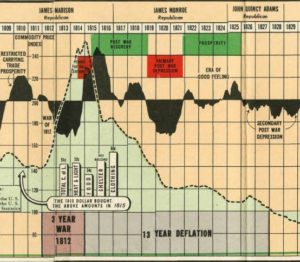 World War II: The Economic Anomaly - A Wealth of Common Sense