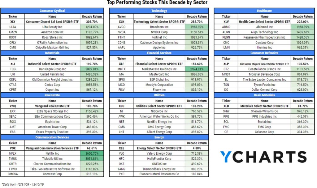 Charts of the Decade - A Wealth of Common Sense
