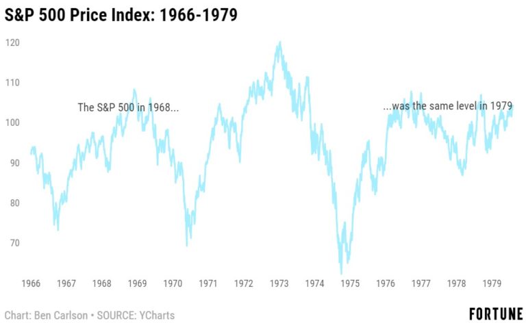 The Awful Economy Paul Volcker Inherited in 1979 - A Wealth of Common Sense