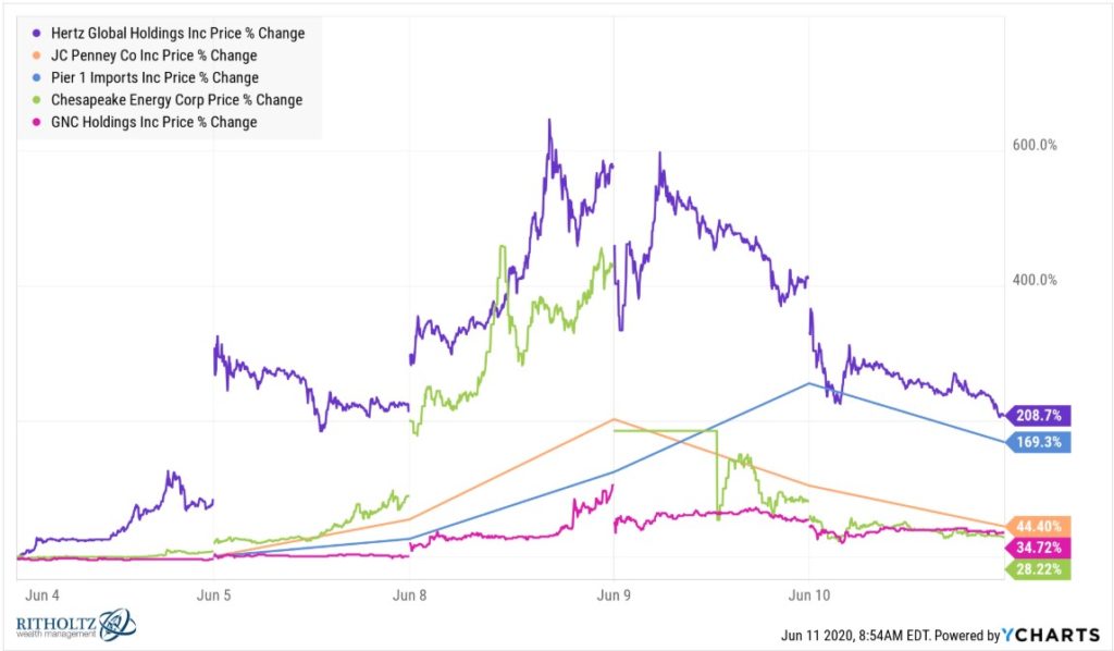 Some Things About the Markets That Will Never Change - A Wealth of ...