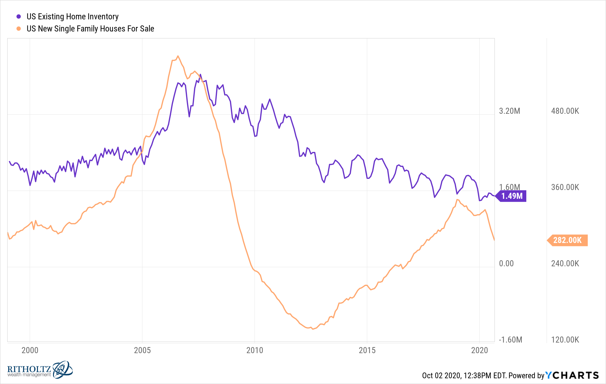 State Of Real Estate Market 2025 - Steven Campbell State Of Real Estate Market 2025 - Steven Campbell