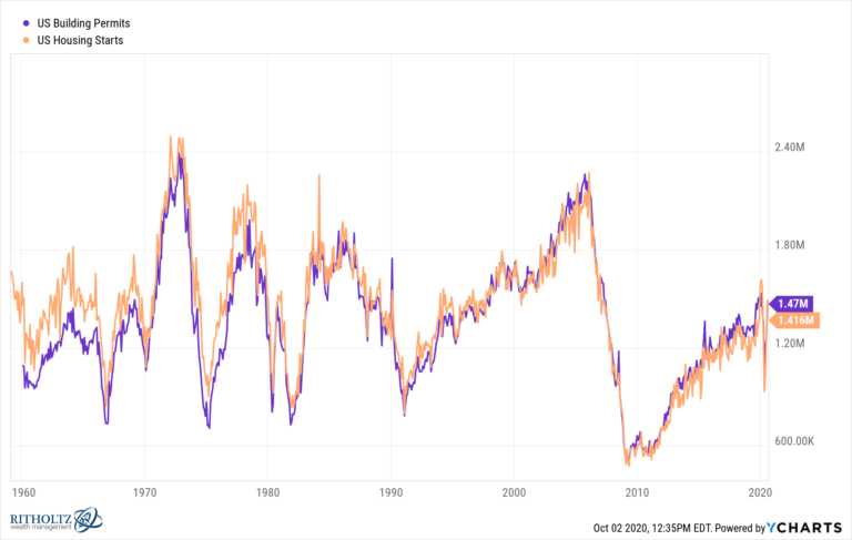 The U.S. Real Estate Market in Charts - A Wealth of Common Sense