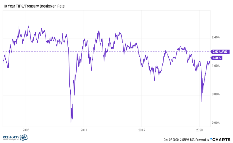 How to Invest When You've Already Won the Game - A Wealth of Common Sense