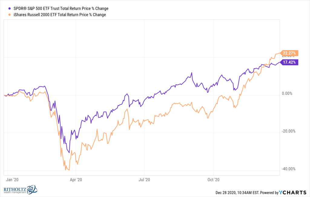 The Biggest Market Comeback of the Year - A Wealth of Common Sense