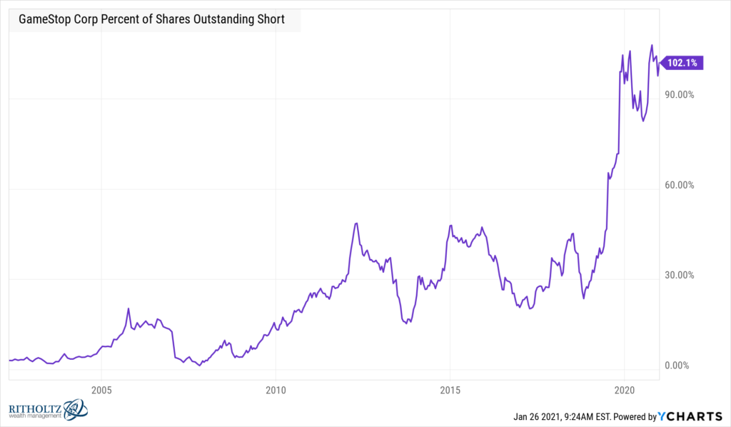 For Better of For Worse, This is a Young Person's Market Right Now - A ...