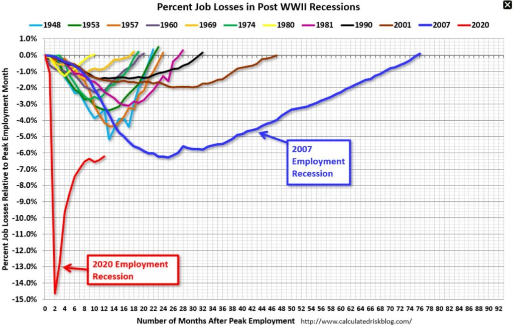 The Biggest Economic Experiment in History - A Wealth of Common Sense