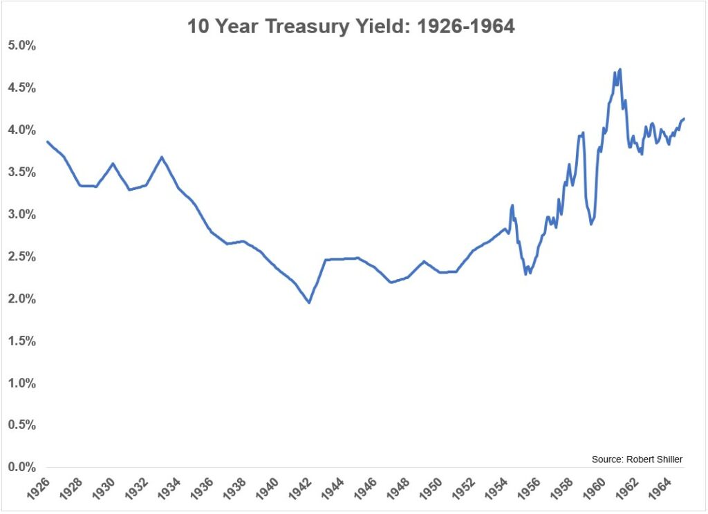 Why Interest Rates Have to Stay Low For a Very Long Time - A Wealth of ...