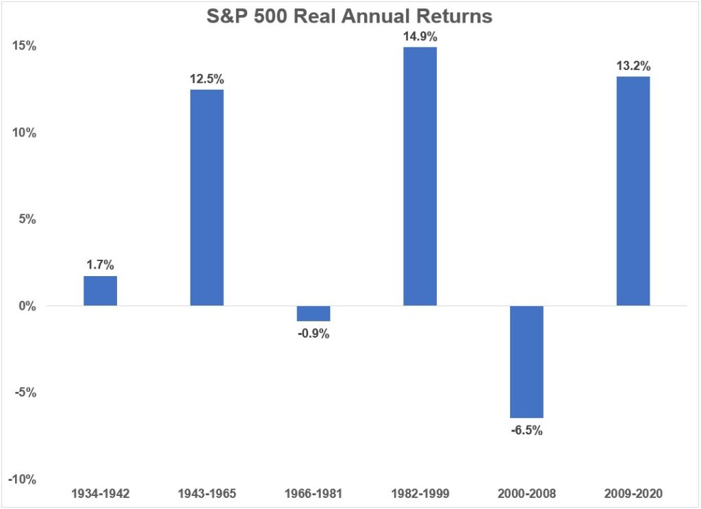How to Hedge Against Inflation - A Wealth of Common Sense