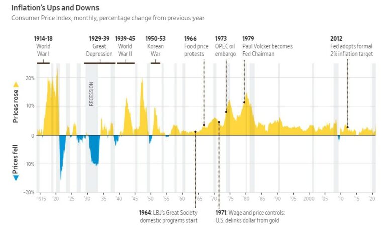 Predicting Inflation is Hard - A Wealth of Common Sense