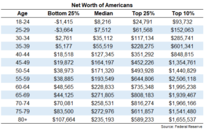 The 3 Factors That Determine Wealth - A Wealth of Common Sense