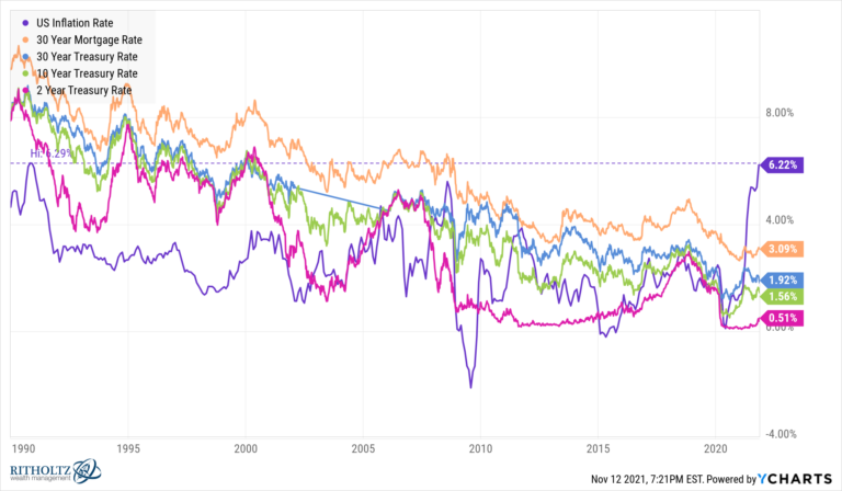 The Worst Case Inflation Scenario - A Wealth of Common Sense