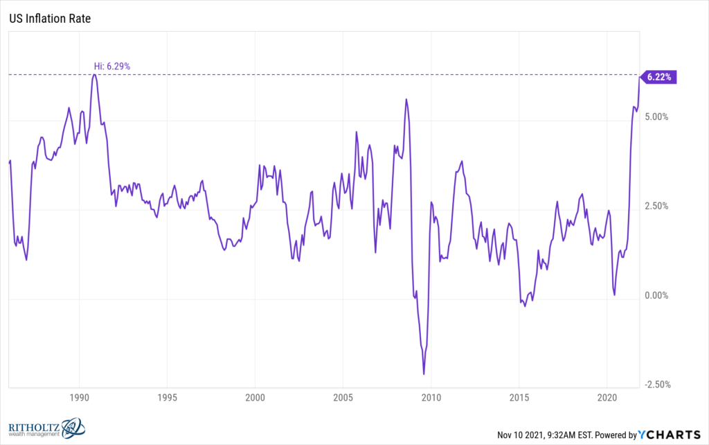 Some Thoughts on the Highest Inflation Rate in 30 Years - A Wealth of ...