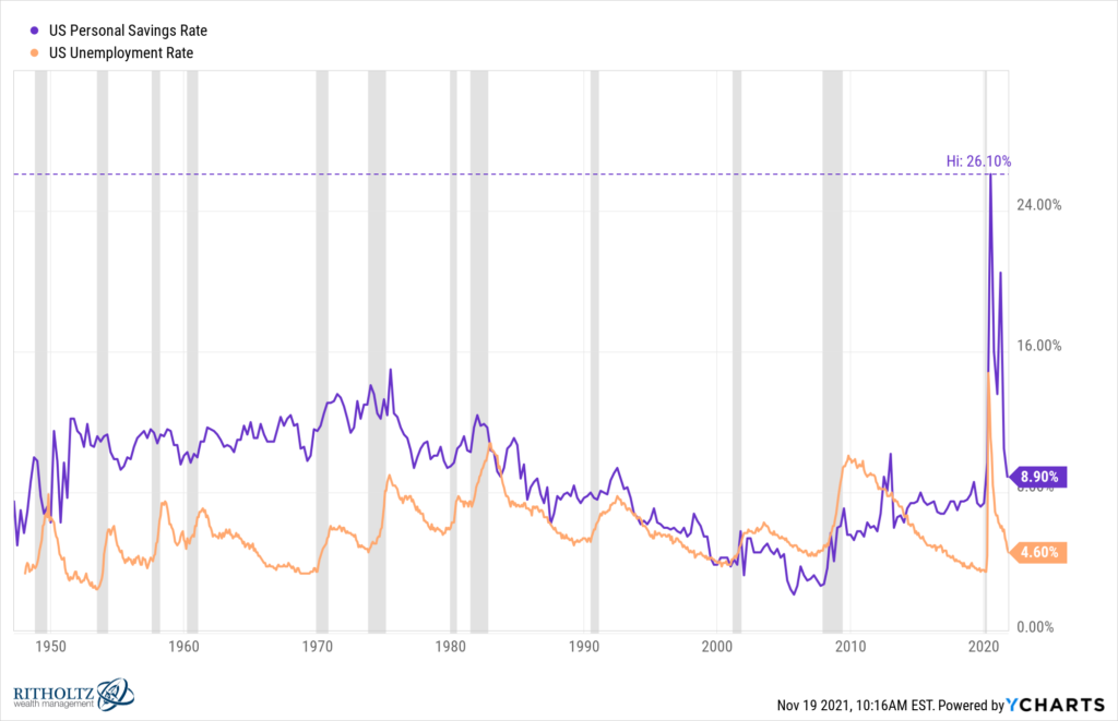 What's Going to Put an End to the Labor Shortage? - A Wealth of Common ...