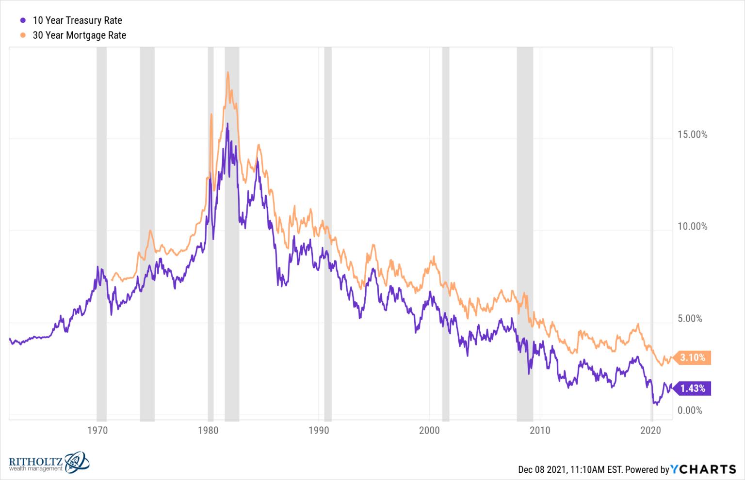 Do Government Bond Yields Still Matter as an Economic Signal? - A ...