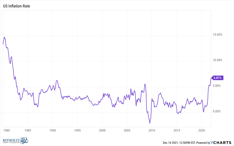 Inflation in the Housing Market - A Wealth of Common Sense