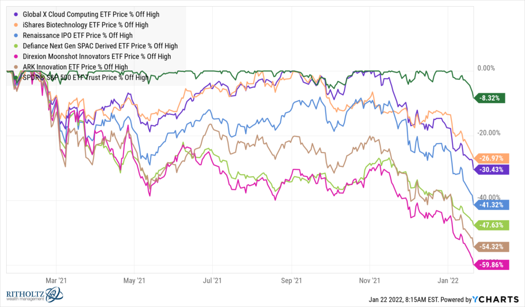 Is This the End of the Go-Go Years? - A Wealth of Common Sense