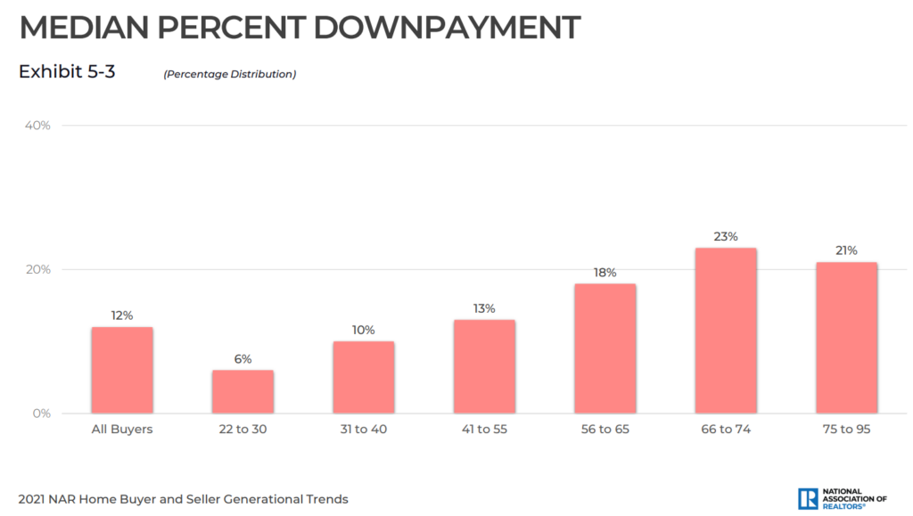 How Much Do You Need For a Down Payment?