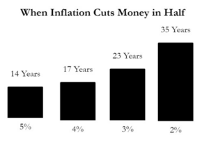 The Best Personal Finance Inflation Hedges - A Wealth of Common Sense