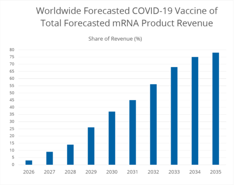 Talk Your Book: Investing in mRNA Technology