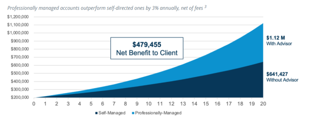 Talk Your Book: A 7 Trillion Dollar Opportunity - A Wealth of Common Sense