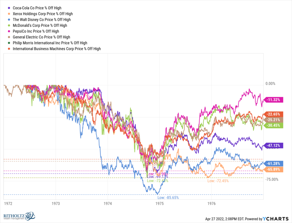 Is It Time to Start Buying Growth Stocks? - A Wealth of Common Sense