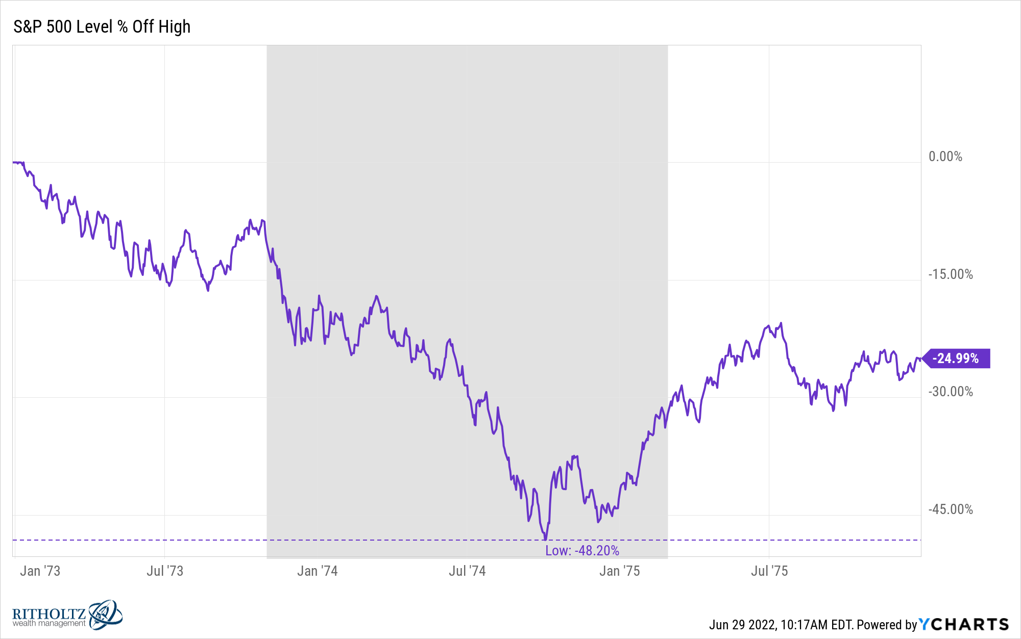 What's Priced Into the Stock Market? - A Wealth of Common Sense