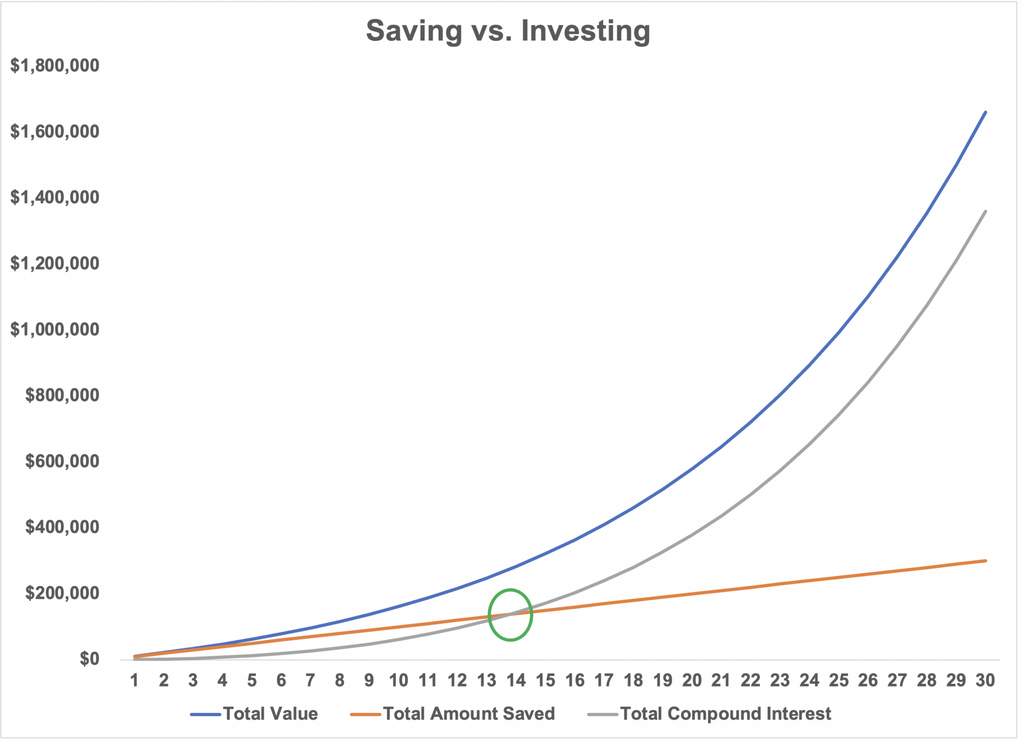 Compounding in the Stock Market is Messy - A Wealth of Common Sense