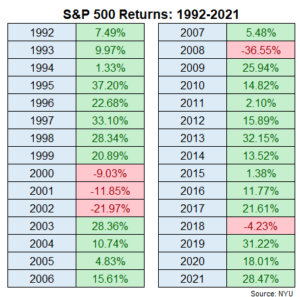 Compounding in the Stock Market is Messy - A Wealth of Common Sense