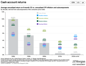 Interest Rates vs. Inflation - A Wealth of Common Sense