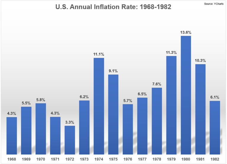 The Last Time the Fed Created a Recession - A Wealth of Common Sense
