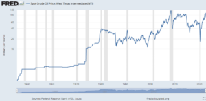 Why Today's Inflation is Not a Repeat of the 1970s - A Wealth of Common ...