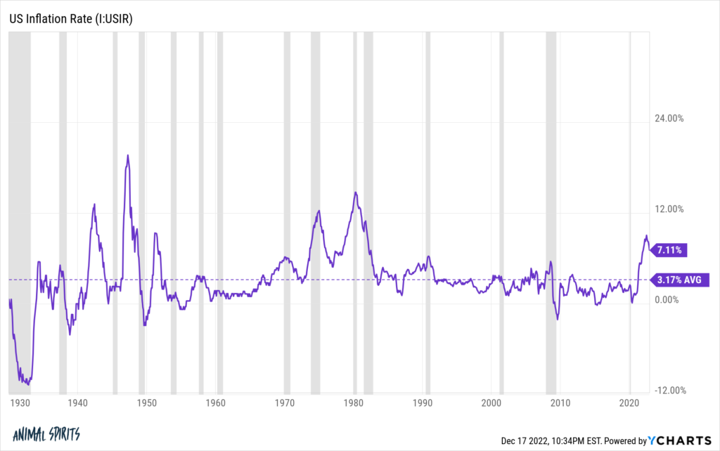 How Long Will It Take Inflation to Hit the Fed's 2% Target? - A Wealth ...