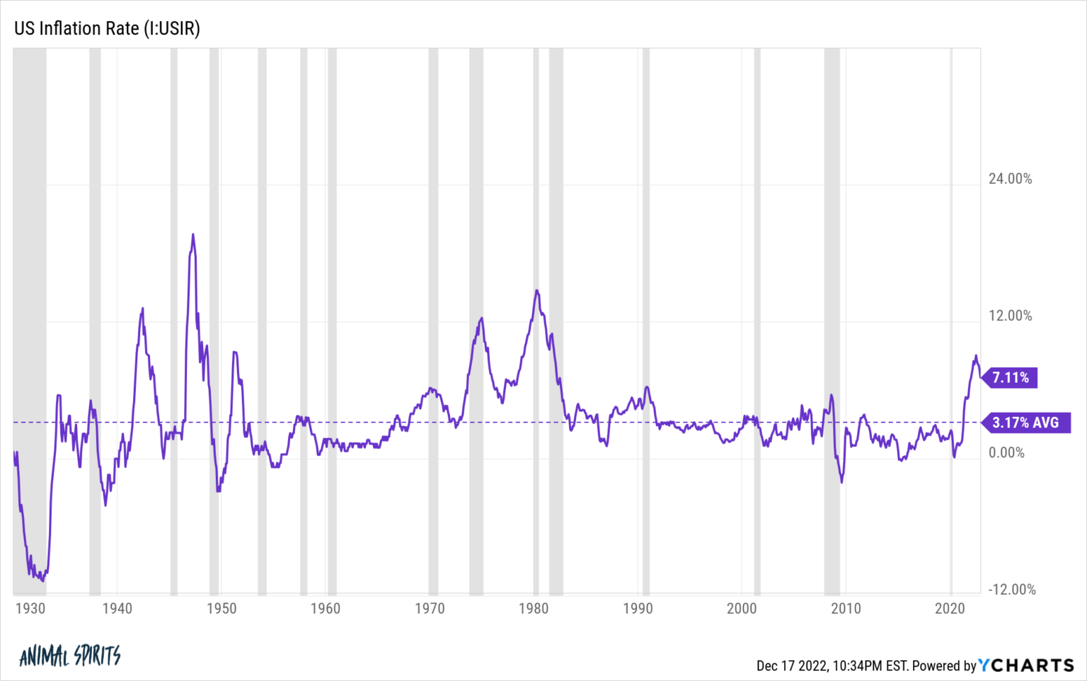 How Long Will It Take Inflation to Hit the Fed's 2% Target? - A Wealth ...