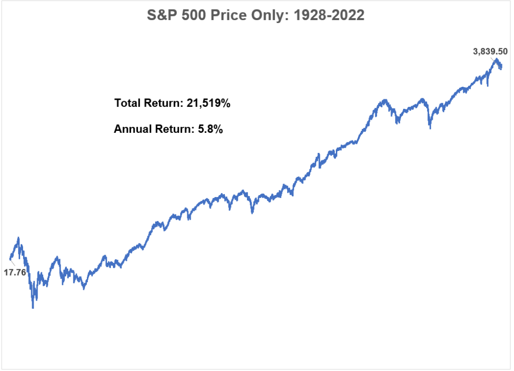How Dividends Juice Your Returns in the Stock Market - A Wealth of ...
