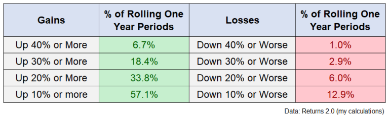 The Good & Bad of Investing in the Stock Market - A Wealth of Common Sense