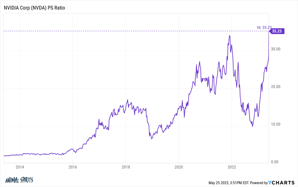 Is an AI Stock Market Bubble Inevitable? - A Wealth of Common Sense