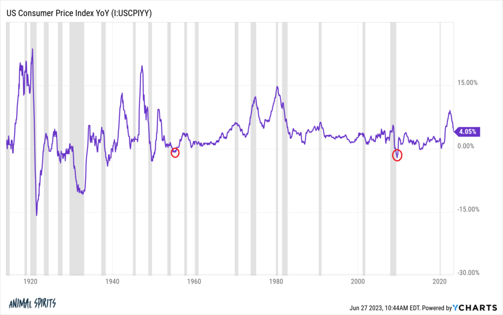 The 3 Kinds of Inflation - A Wealth of Common Sense