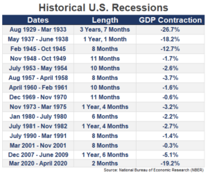 What Happened to the Recession? - A Wealth of Common Sense