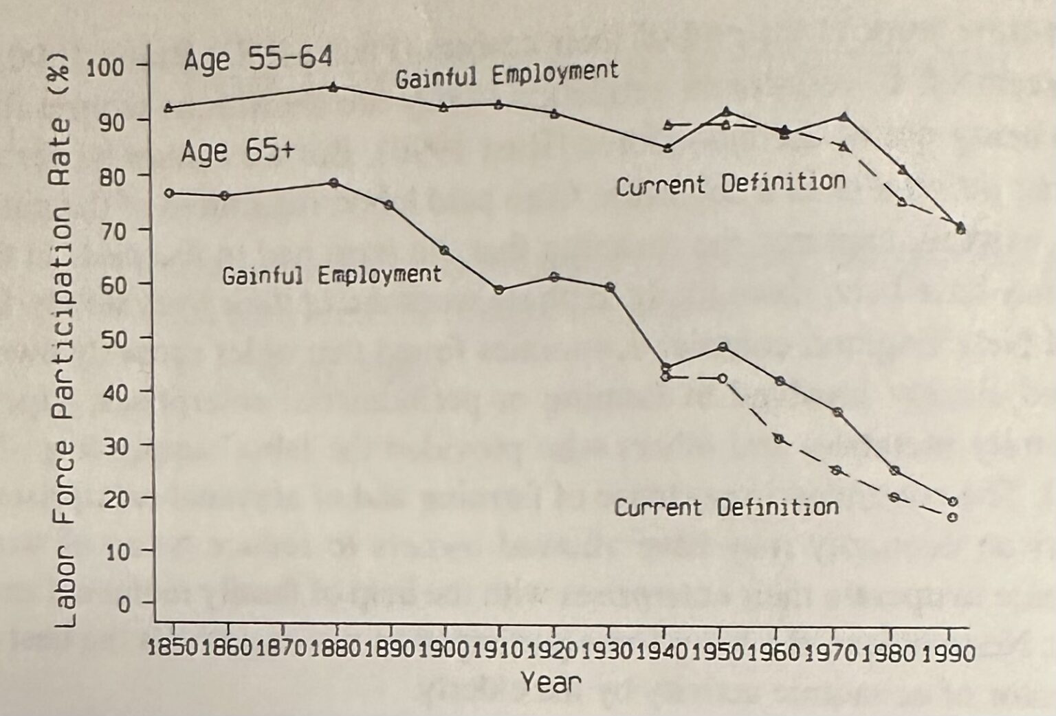 The Evolution of Retirement - A Wealth of Common Sense