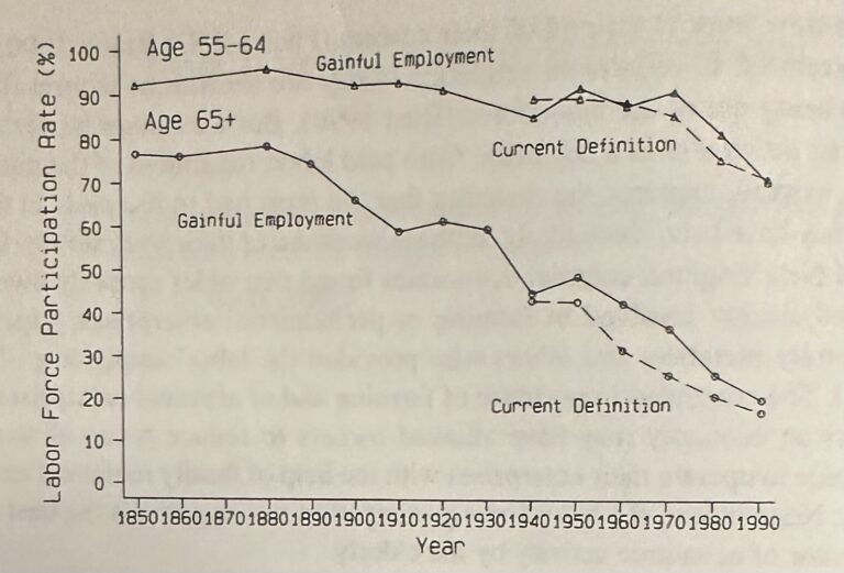 The Evolution of Retirement - A Wealth of Common Sense