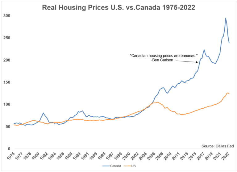 The U.S. Housing Market vs. The Canadian Housing Market - A Wealth of ...