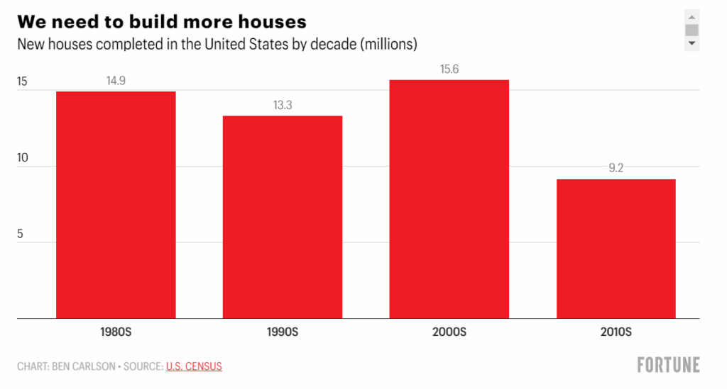 Did the Baby Boomers Ruin the Housing Market? - A Wealth of Common Sense