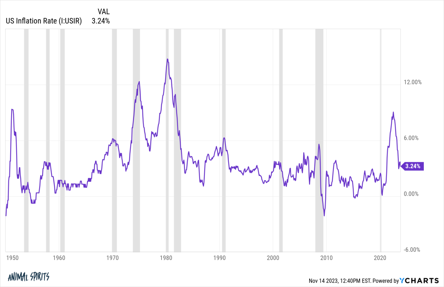 Inflation is the Lesser of Two Evils - A Wealth of Common Sense