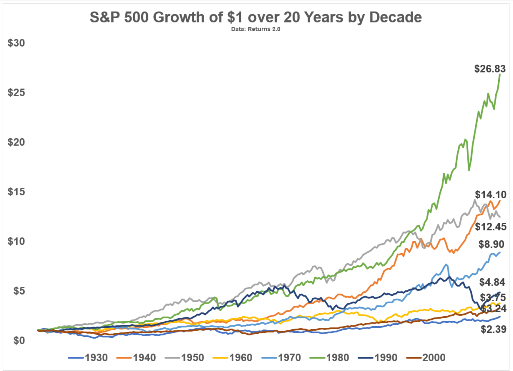 How The Market Shapes Your Portfolio - A Wealth of Common Sense