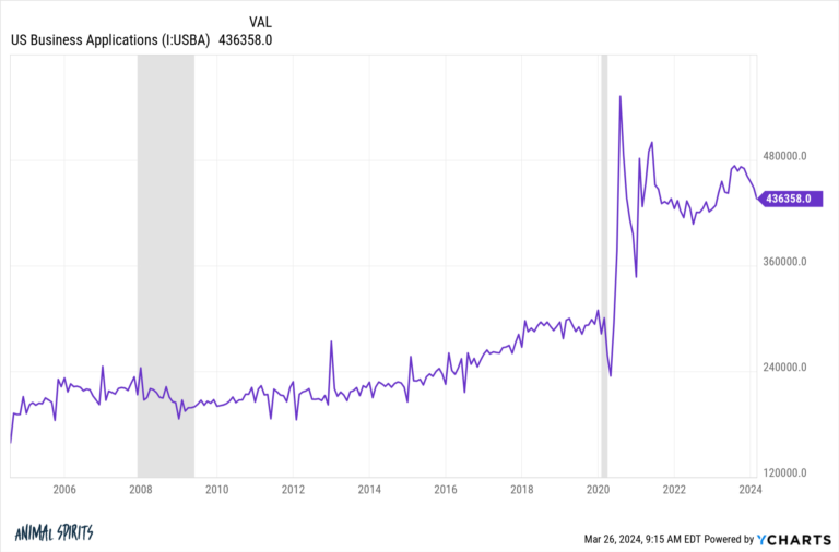Are We Living in The Roaring 20s? - A Wealth of Common Sense