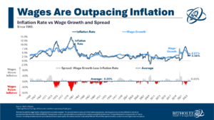 The Relationship Between Wages & Inflation - A Wealth of Common Sense