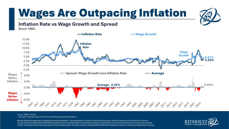 The Relationship Between Wages & Inflation - A Wealth of Common Sense